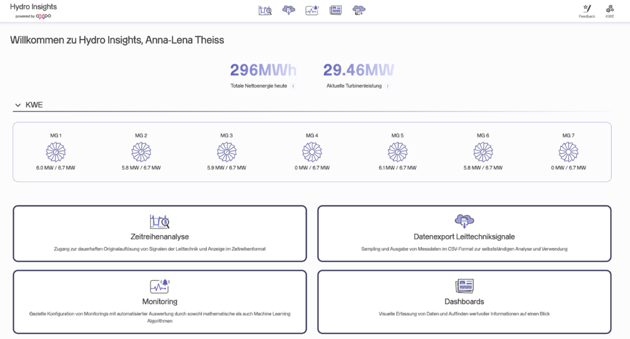 Neue Funktionen bei Hydro Insights